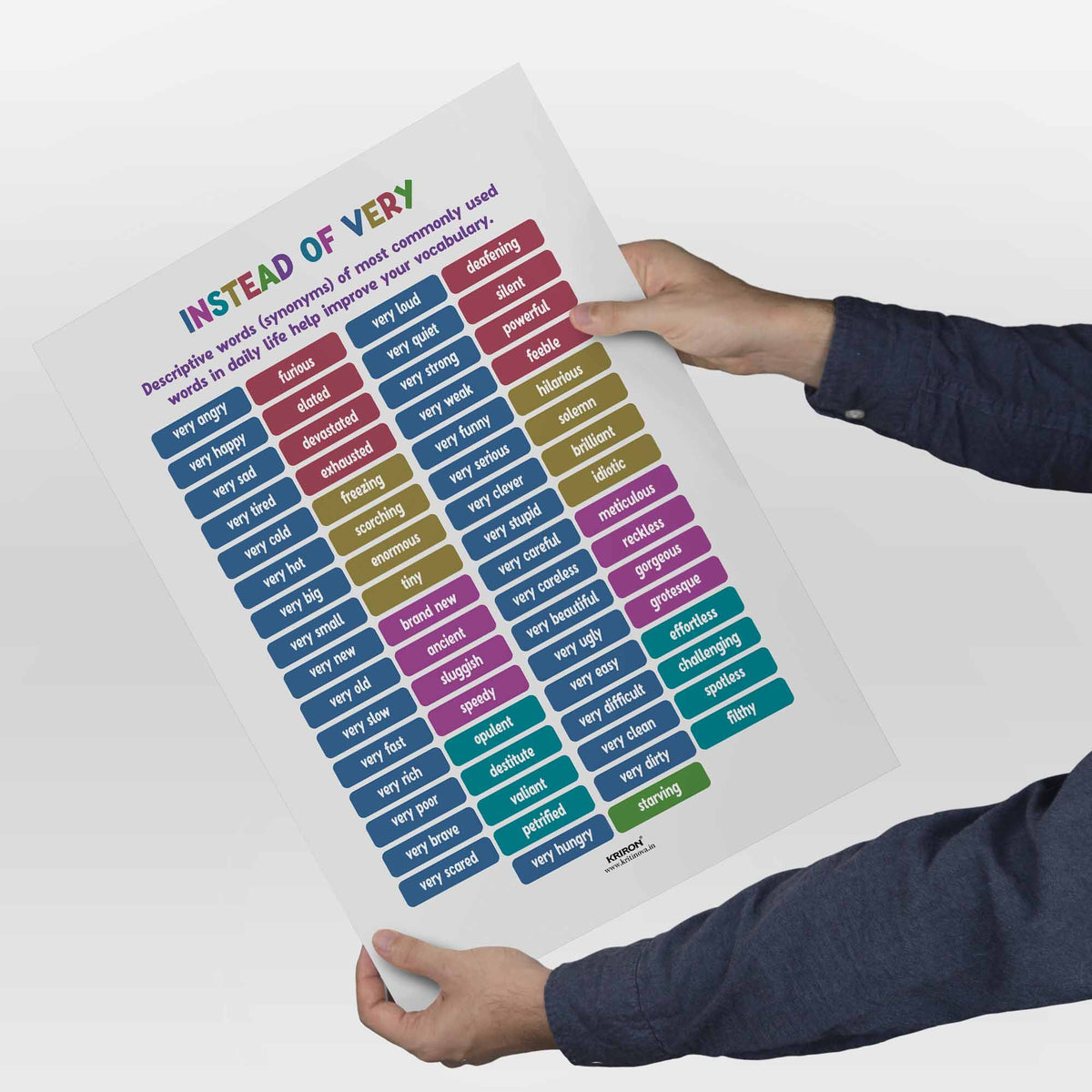 Descriptive words (synonyms) -1, Instead of Very Poster, Vocabulary Po ...