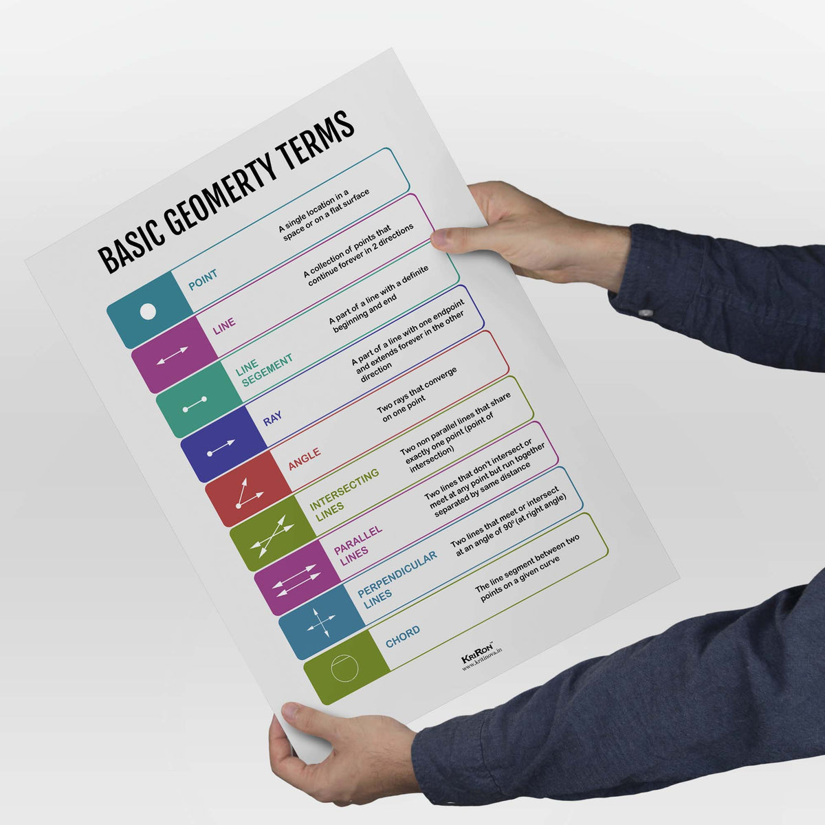 Pack Of 6 - 2D Geometry, Math Poster, Kids Room Decor, Classroom Decor ...