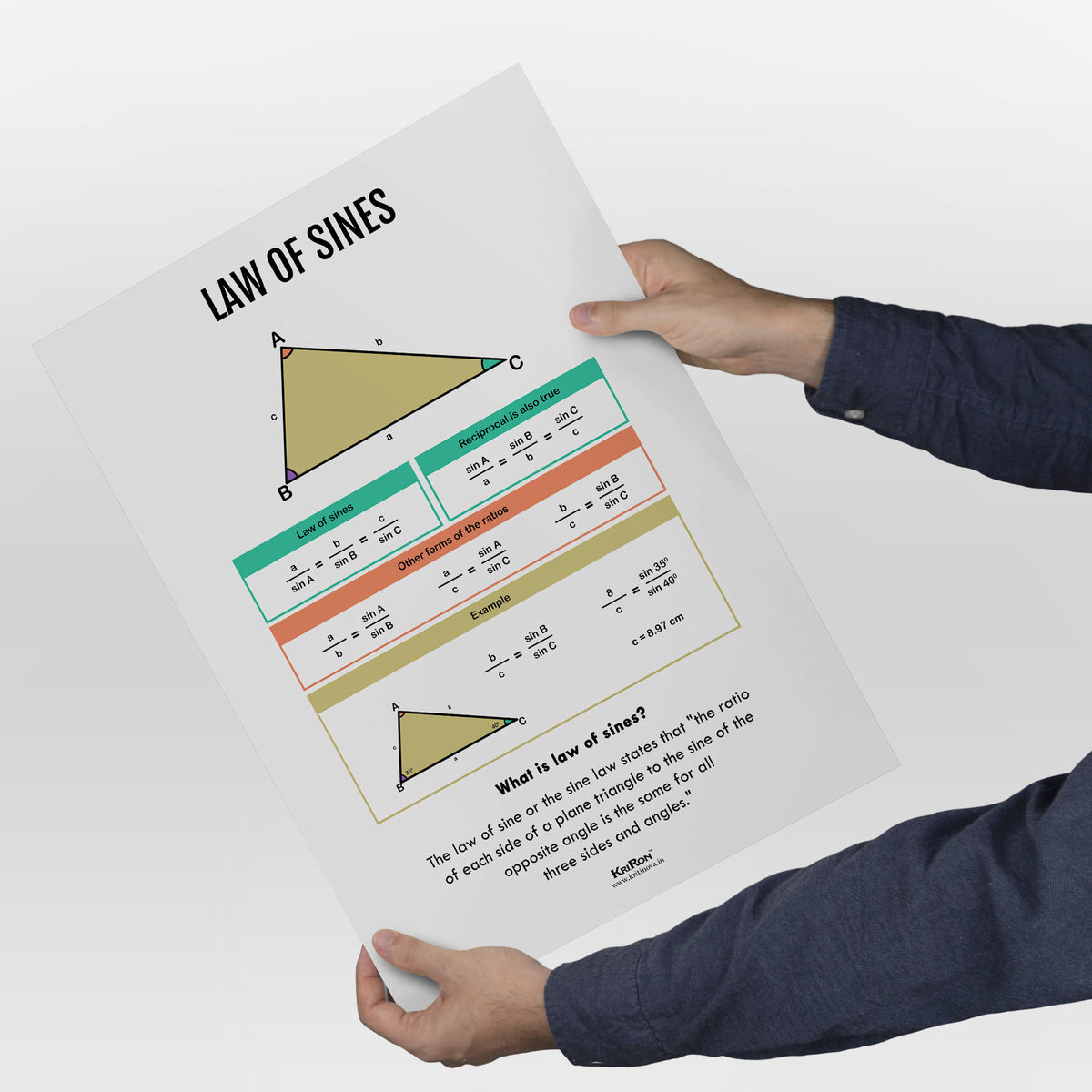 Law Of Sines, Math Poster, Kids Room Decor, Classroom Decor, Math Wall ...