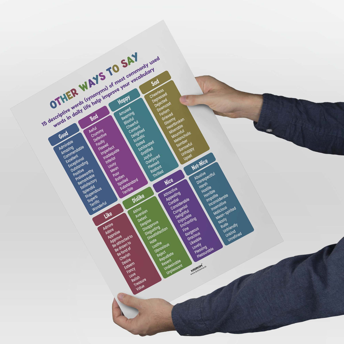 Other ways to say Part 1, Synonym Words, Educational English Poster, K ...