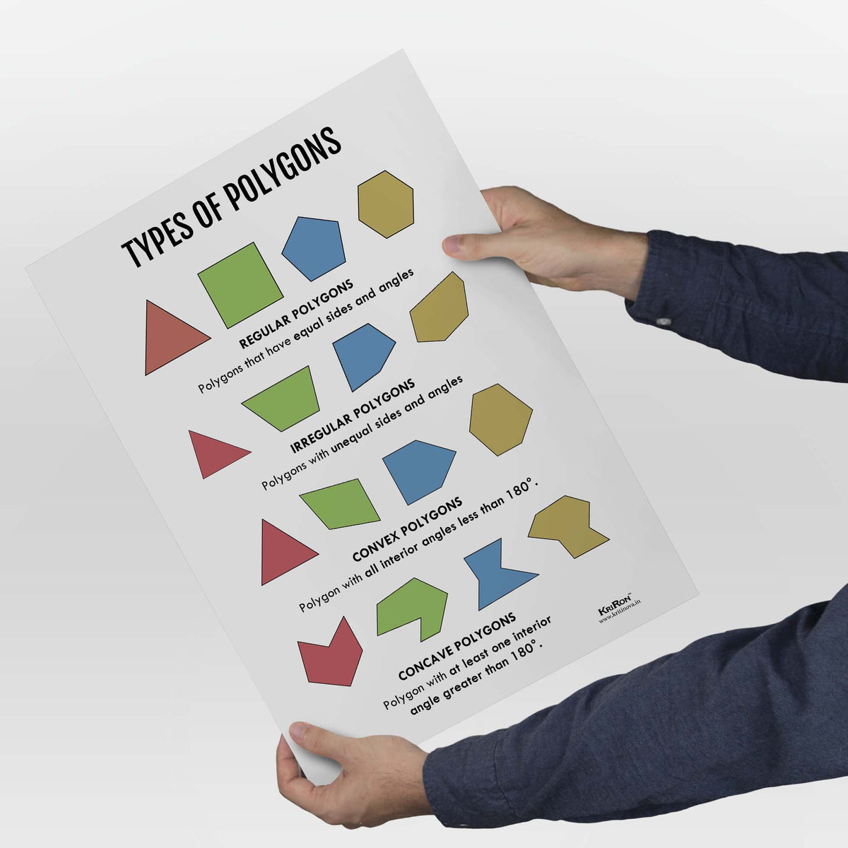 Types of Polygons, Math Poster, Kids Room Decor, Classroom Decor, Math ...