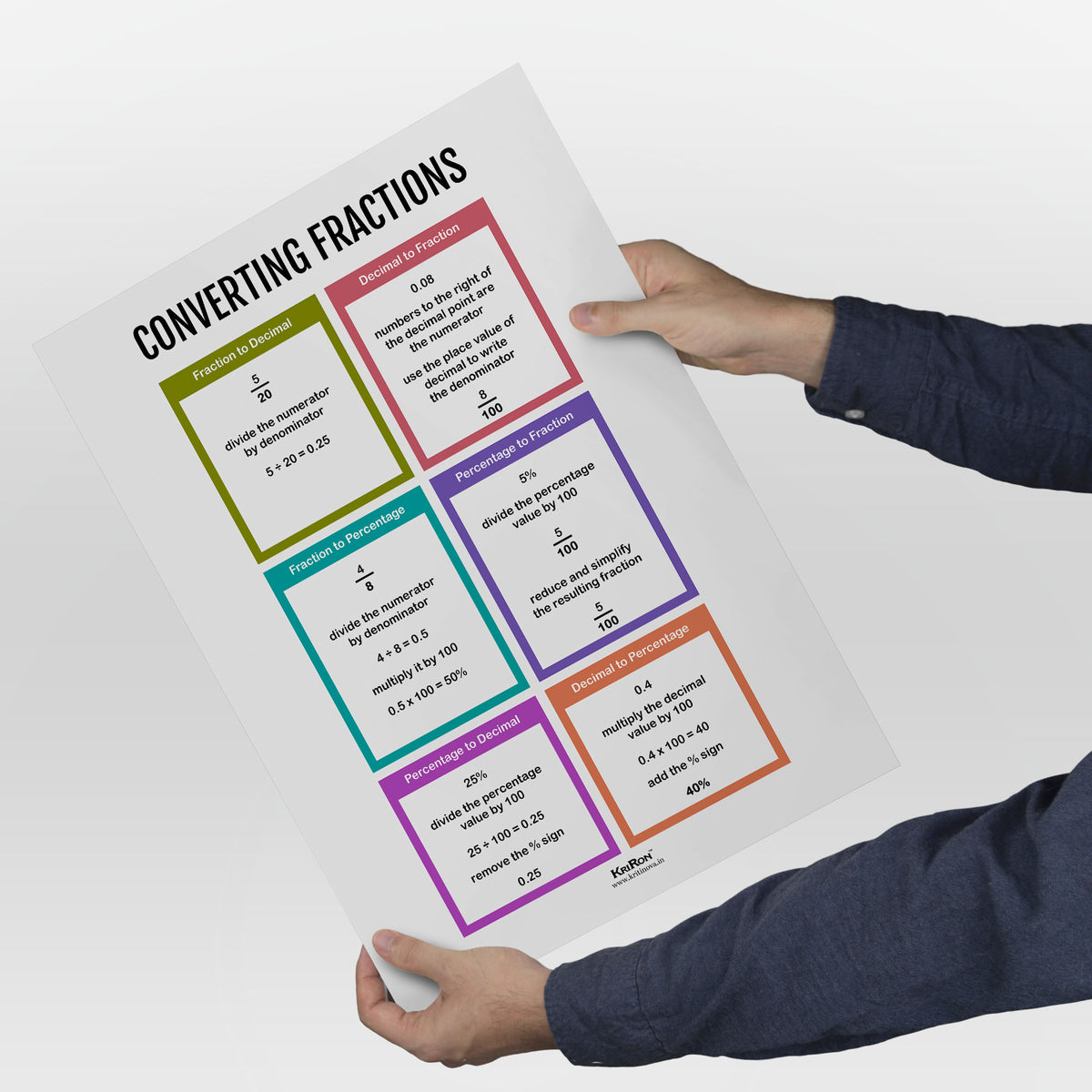 Converting Fractions, Math Poster, Kids Room Decor, Classroom Decor, M ...