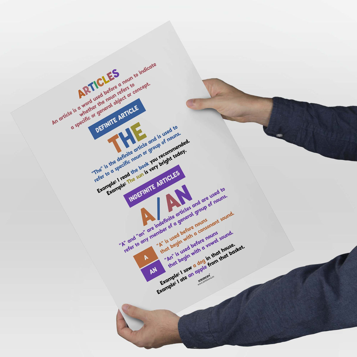 Articles, Part of Speech Poster, English Educational Poster, Kids Room ...