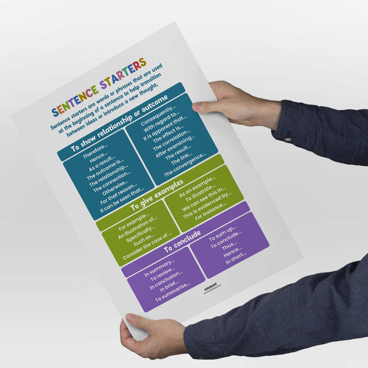Sentence Starters Part 3, Educational English Poster, Kids Room Decor ...