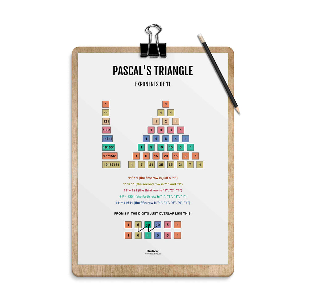 Pascal's Triangle Exponent, Math Poster, Kids Room Decor, Classroom De ...