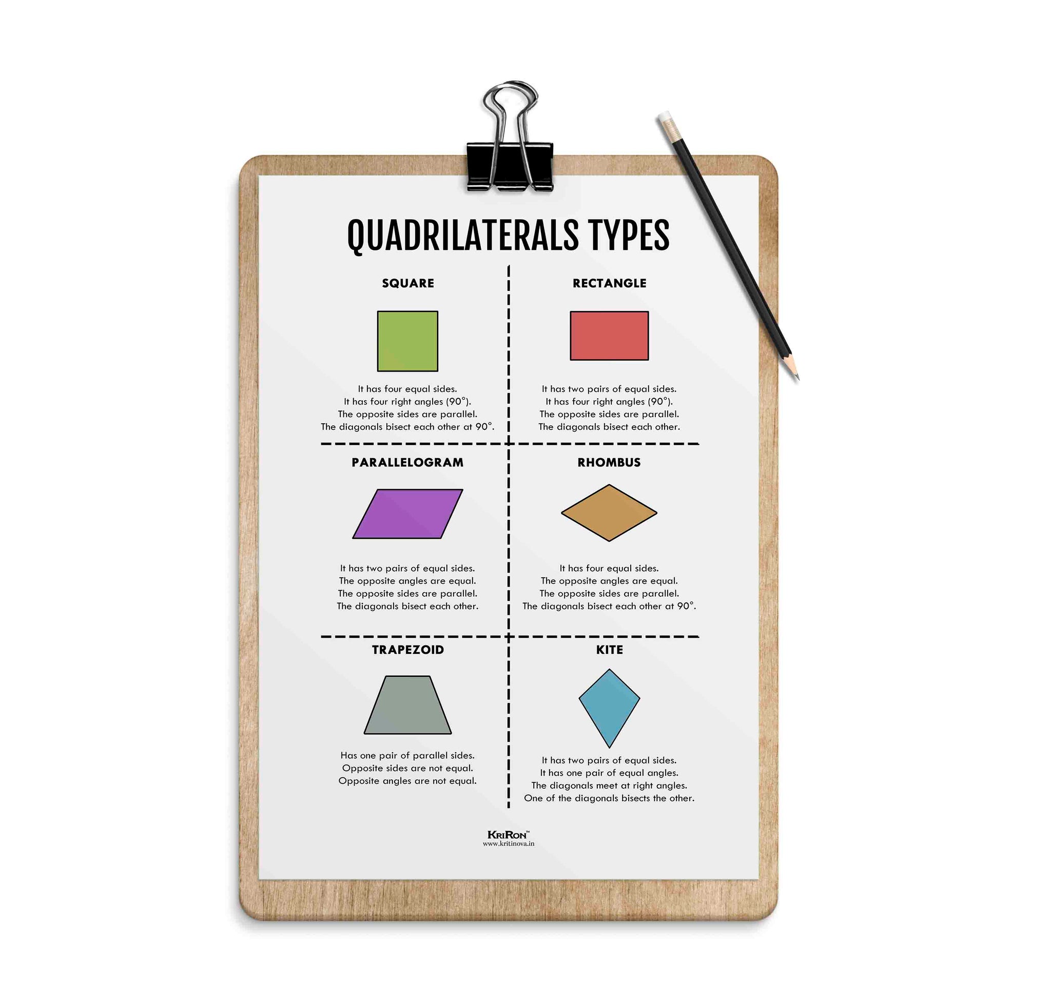 Quadrilaterals Types, Math Poster, Kids Room Decor, Classroom Decor, M ...
