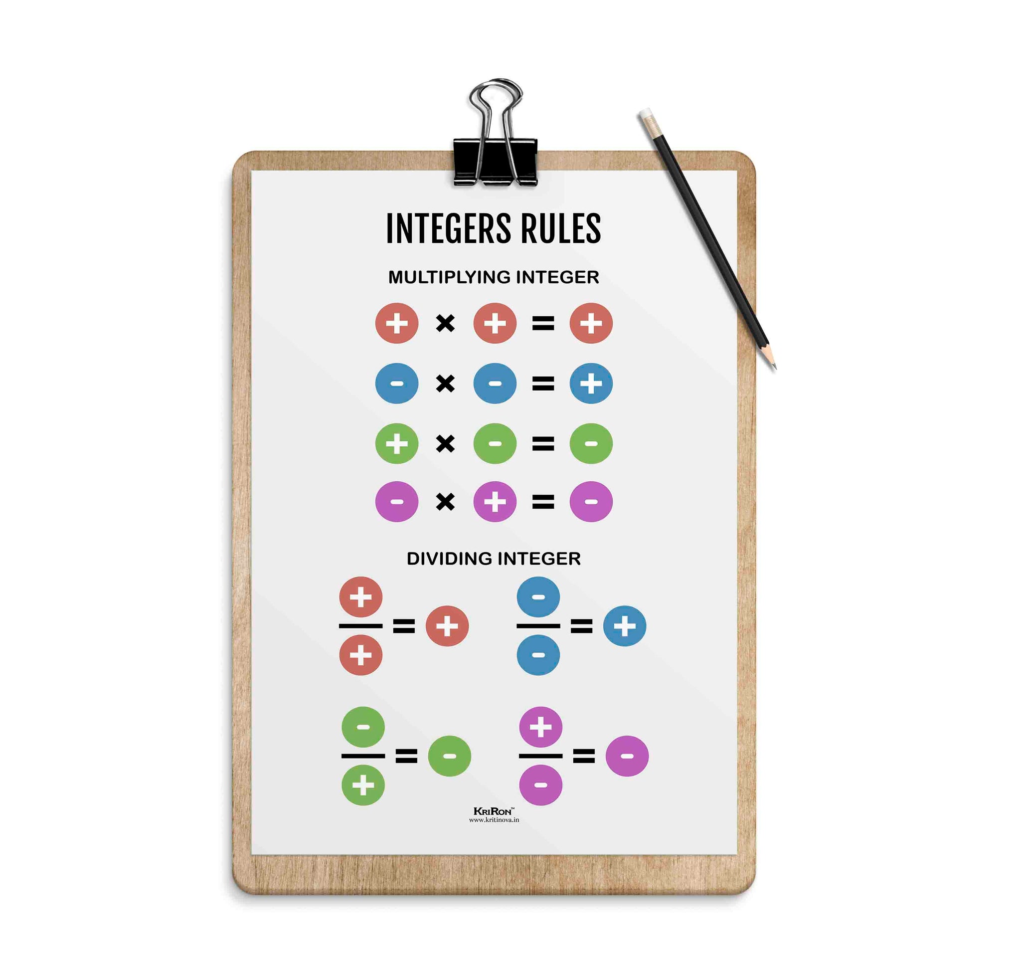 Integers Rules, Math Poster, Kids Room Decor, Classroom Decor, Math Wa ...