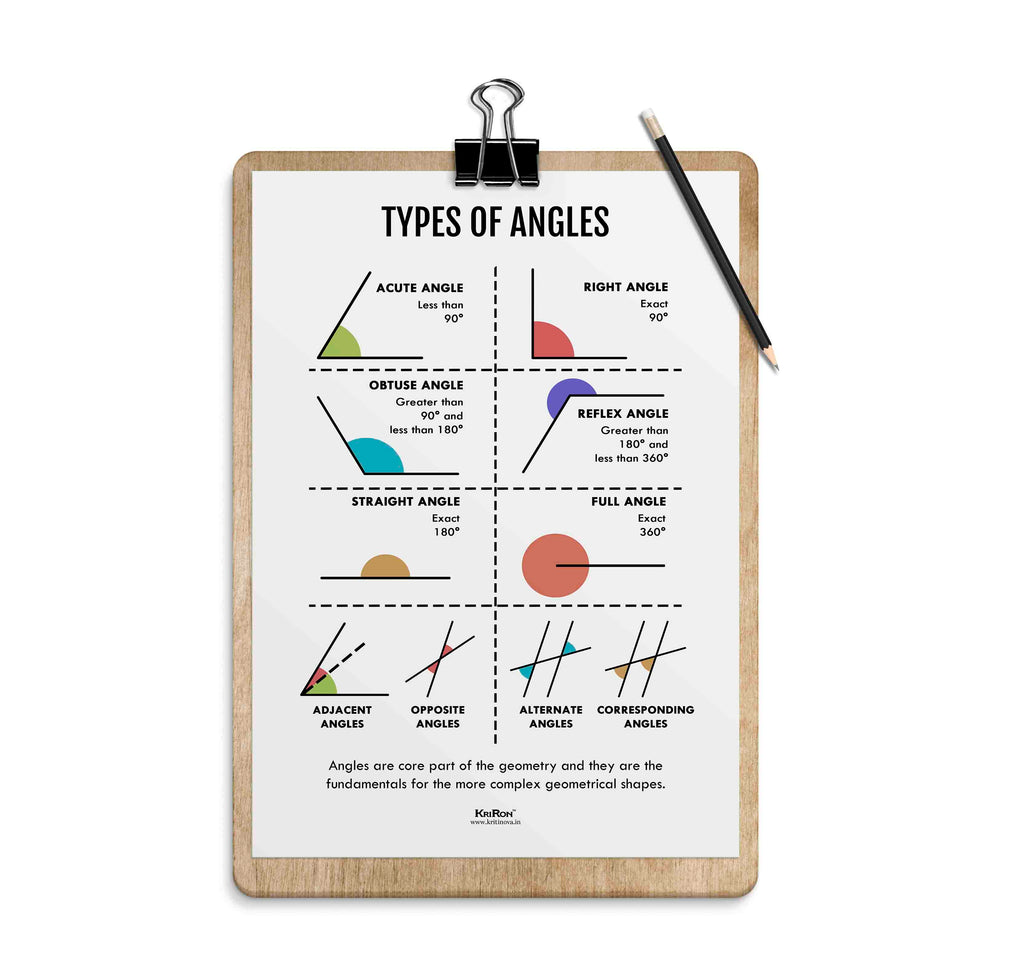 Types Of Angles, Math Poster, Kids Room Decor, Classroom Decor, Math W ...