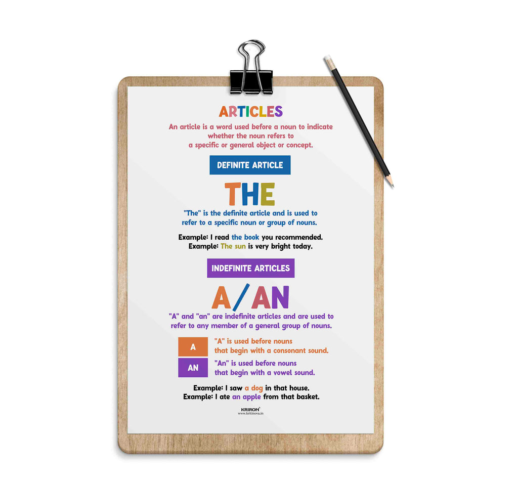 Articles, Part of Speech Poster, English Educational Poster, Kids Room ...