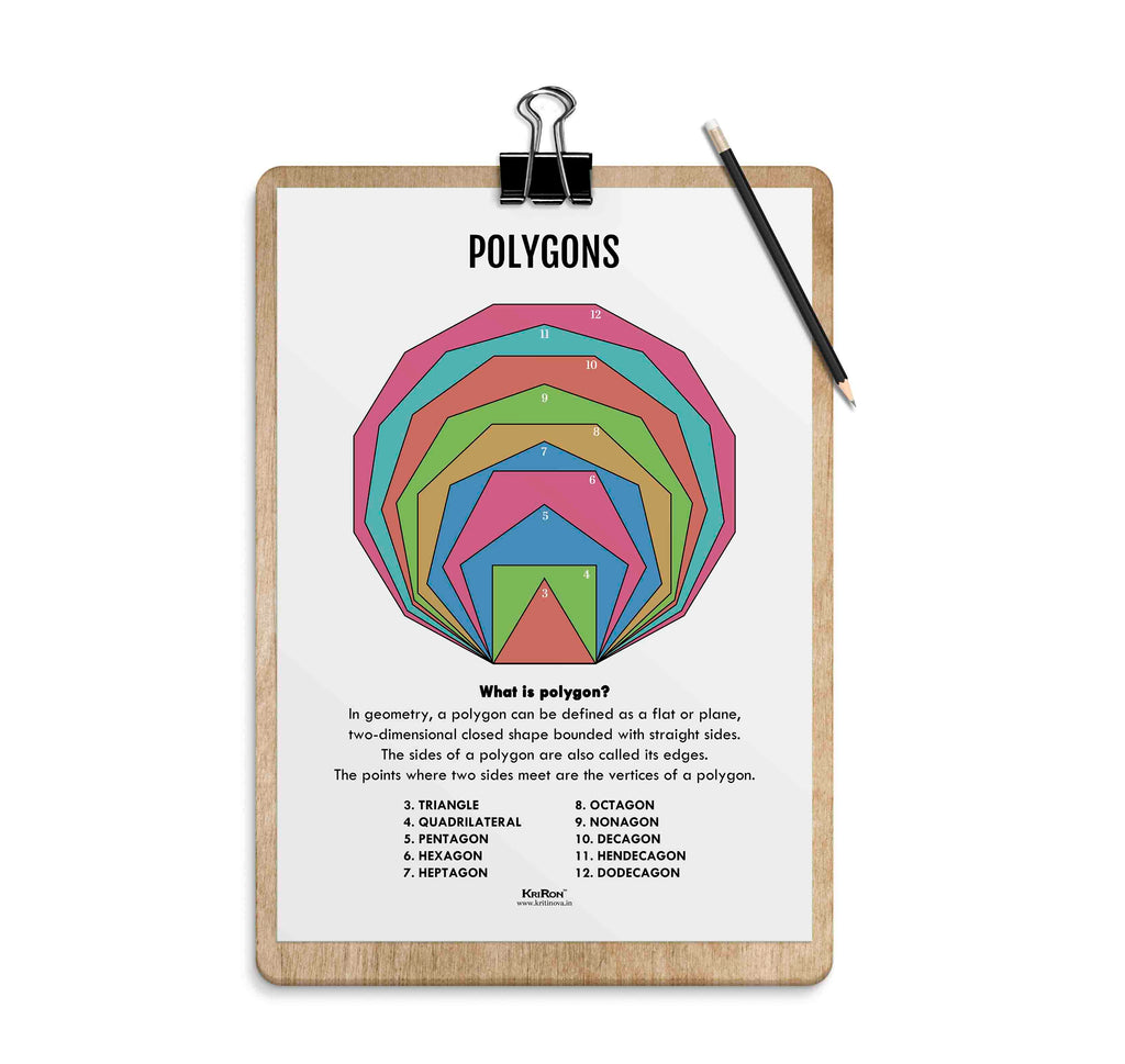 Polygons, Math Poster, Kids Room Decor, Classroom Decor, Math Wall Art ...
