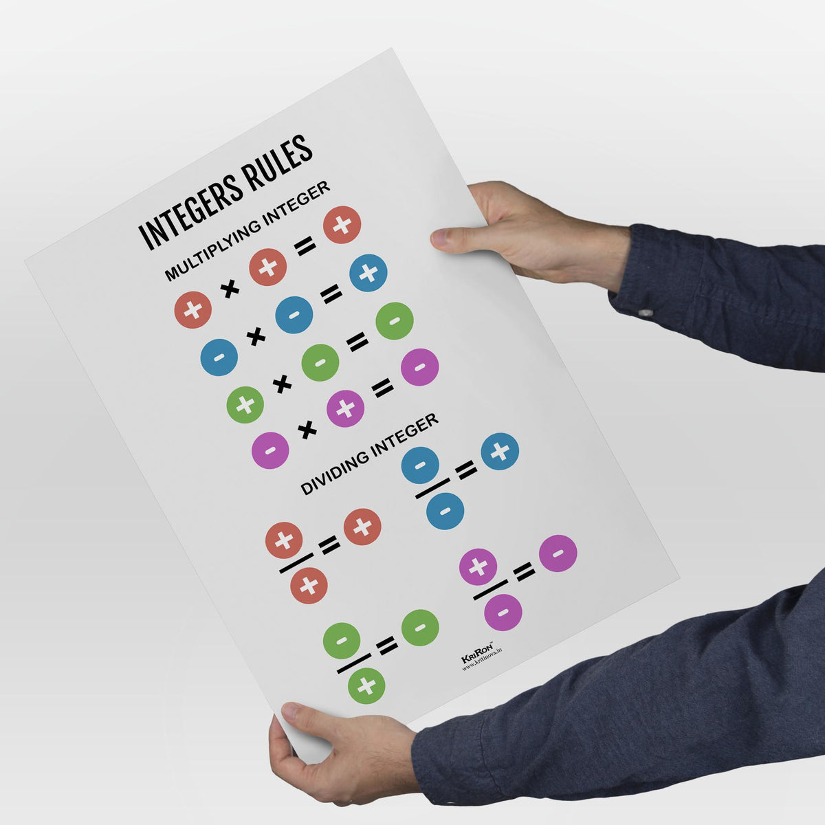 Pack Of 6 - Arithmetic, Math Poster, Kids Room Decor, Classroom Decor ...