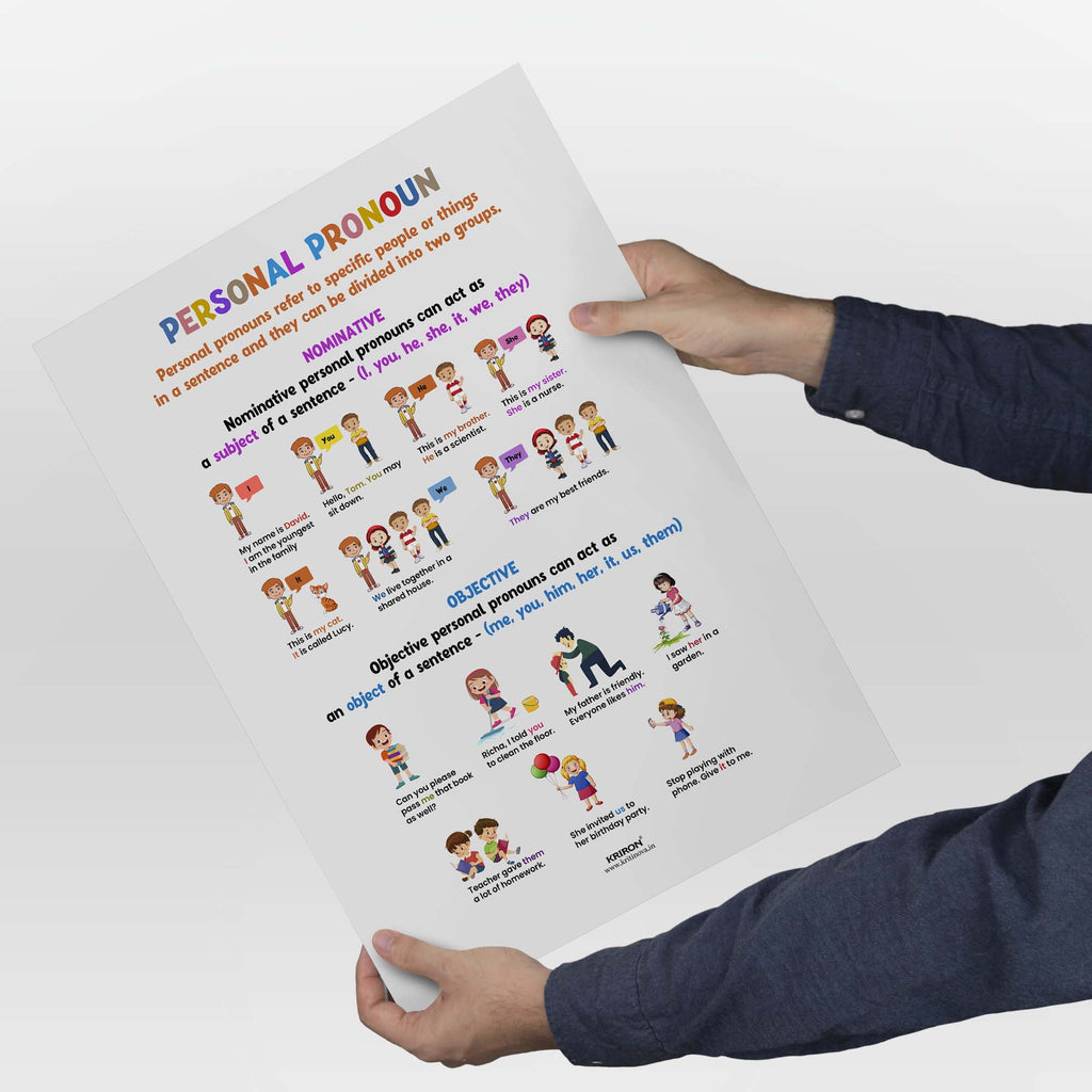 Personal Pronouns, Part of Speech Poster, English Educational Poster ...