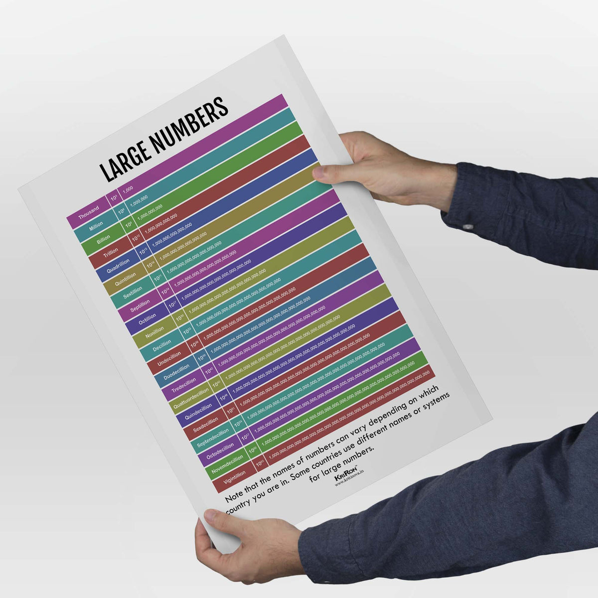 Large Numbers, Math Poster, Kids Room Decor, Classroom Decor, Math Wal ...