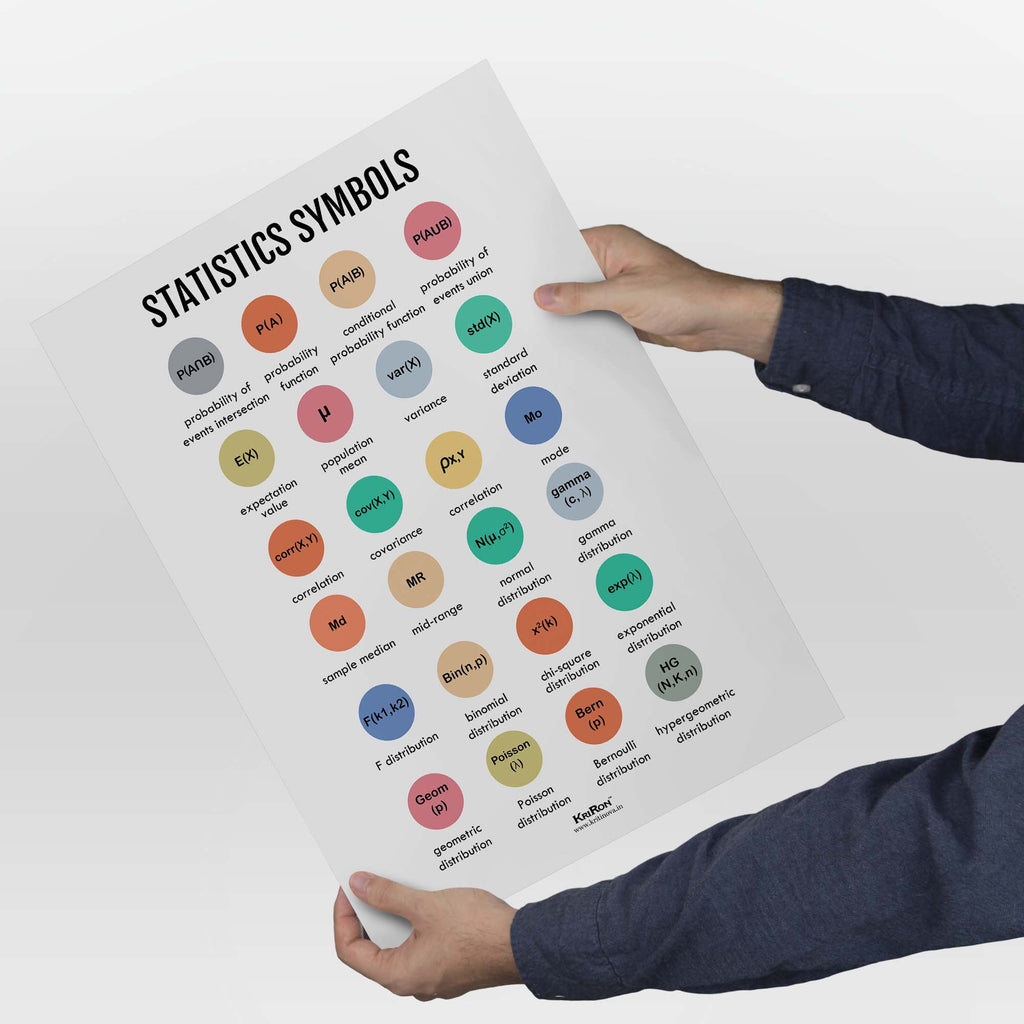 Statistics Symbols, Math Poster, Kids Room Decor, Classroom Decor, Mat ...