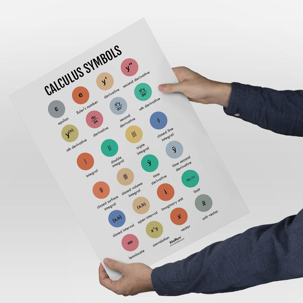 Calculus Symbols, Math Poster, Kids Room Decor, Classroom Decor, Math ...