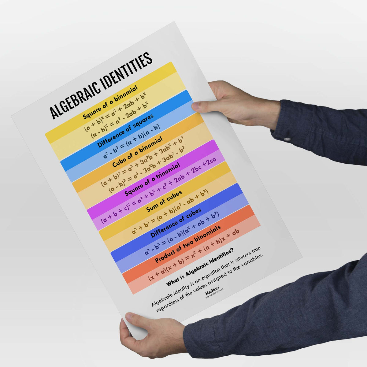 Algebraic Identities and Equation, Math Poster, Kids Room Decor, Class ...