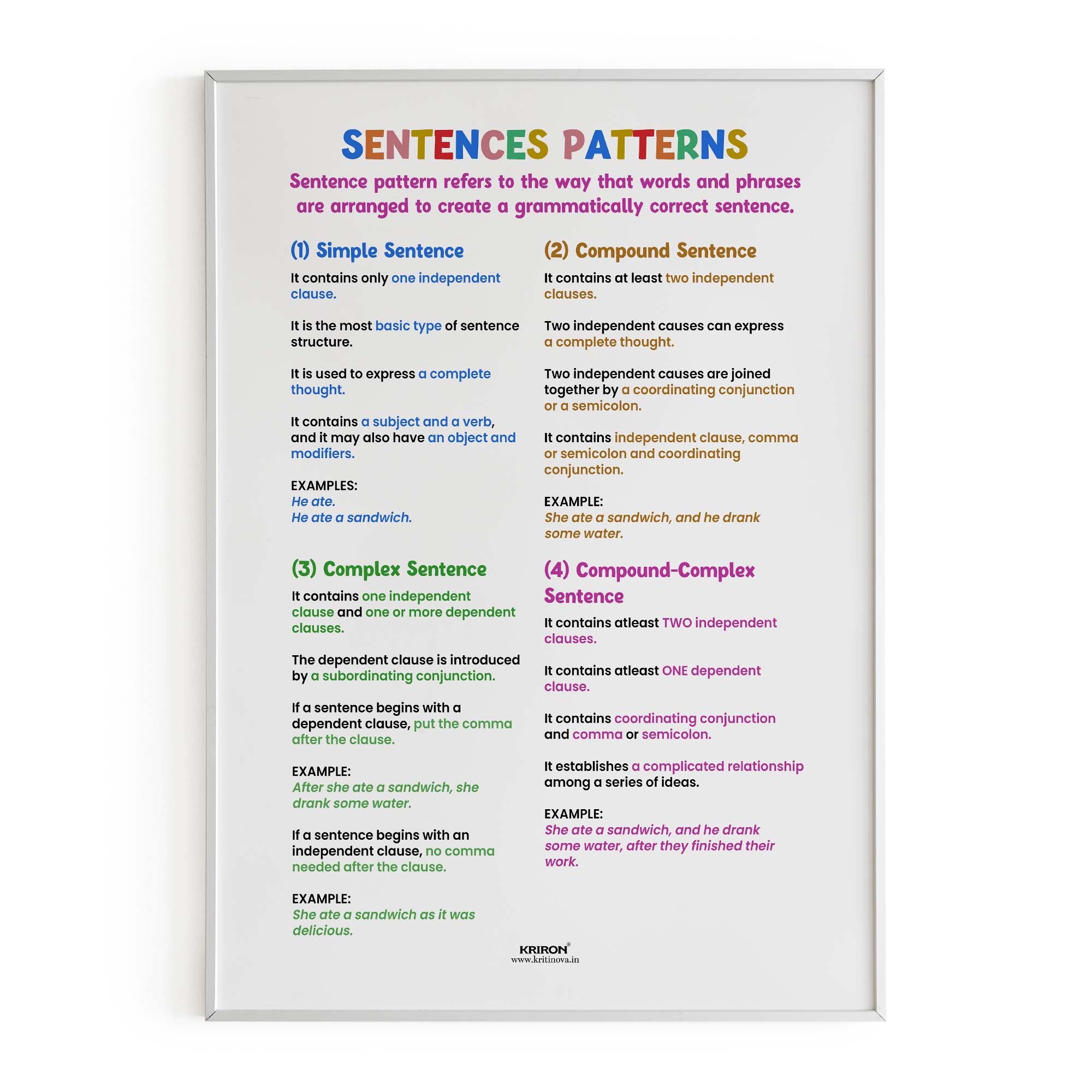 Sentence Patterns, English Language Poster, English Educational Poster ...