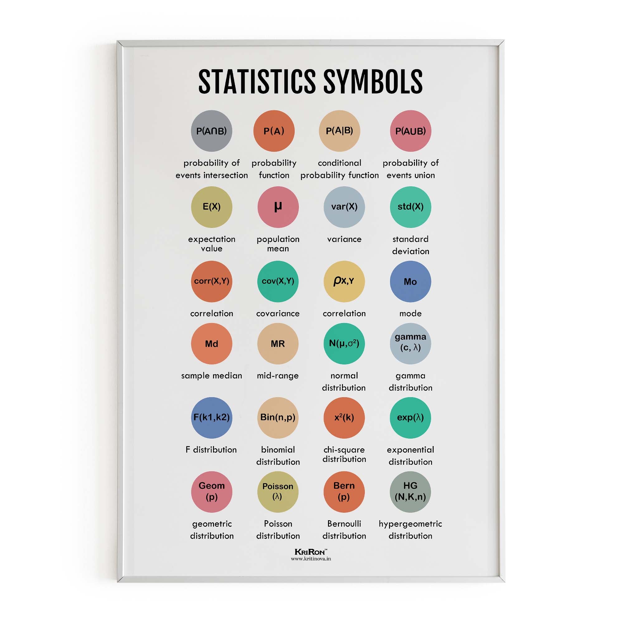 Statistics Symbols, Math Poster, Kids Room Decor, Classroom Decor, Mat ...