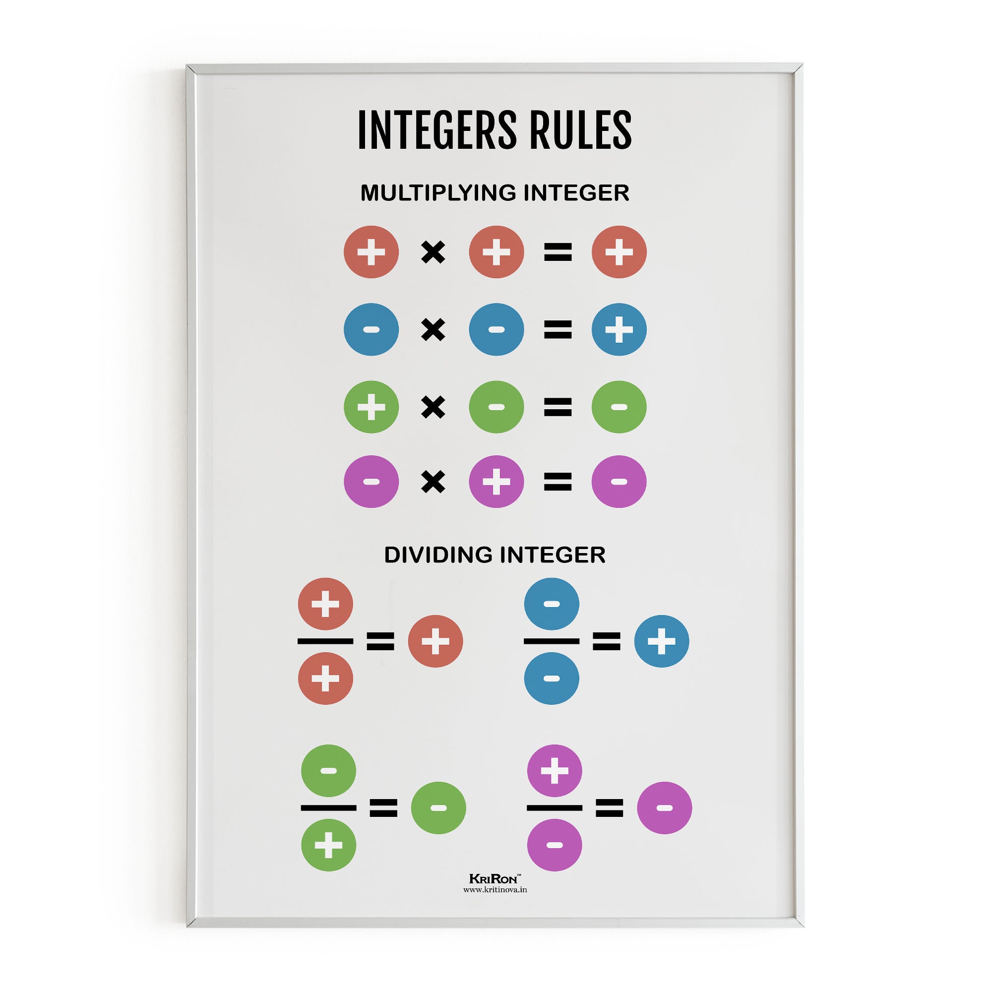 Integers Rules, Math Poster, Kids Room Decor, Classroom Decor, Math Wa ...