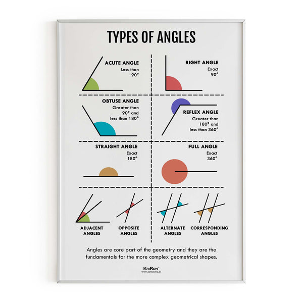 Types Of Angles, Math Poster, Kids Room Decor, Classroom Decor, Math W ...