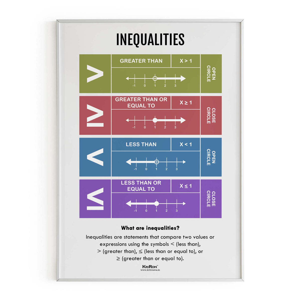 Inequalities, Math Poster, Kids Room Decor, Classroom Decor, Math Wall ...