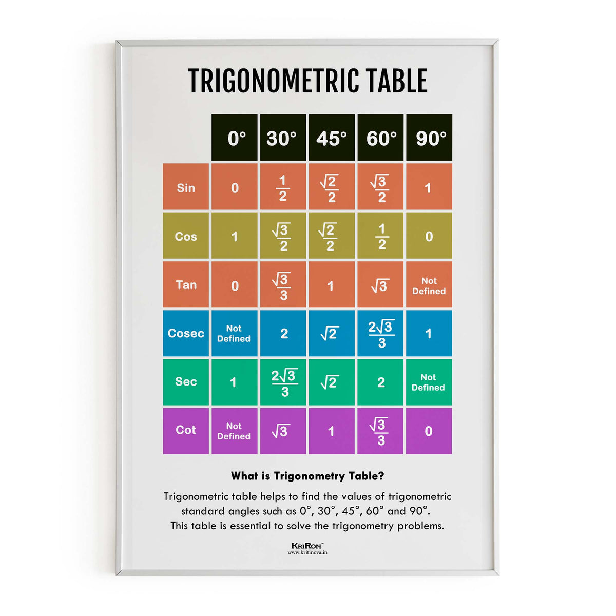 Trigonometric Ration table, Math Poster, Kids Room Decor, Classroom De ...